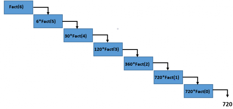 Factorial Program In Python Using Recursion With Explanation Quescol 
